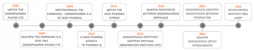 IASIS PHARMA – Σταθερά Αναπτυσσόμενη Φαρμακευτική Εταιρεία